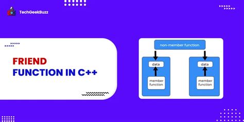 Friend Function In C