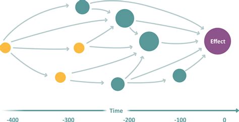 Causaldiscoverer I Xplain Data Gmbh