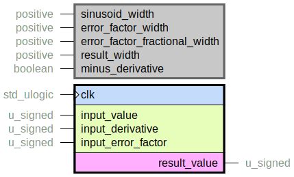 Module Sine Generator Hdl Modules Documentation