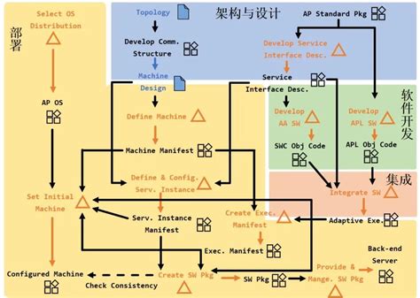 Ap Autosar Someip 知乎