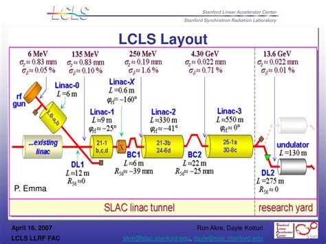Ppt Linac Coherent Light Source Lcls Low Level Rf System New Rf System Commissioning