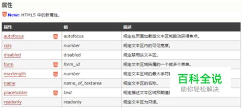 Bootstrap 多行文本框textarea 提交form 【百科全说】