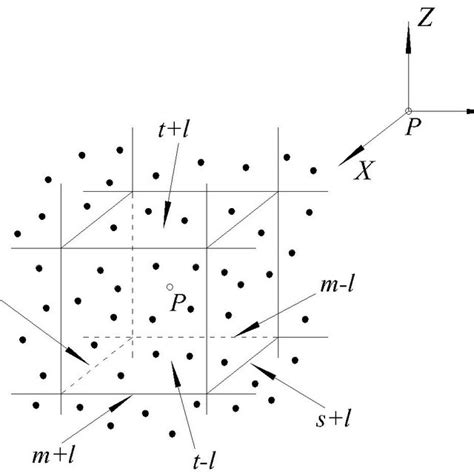 Spatial Dynamic Grid Q Download Scientific Diagram