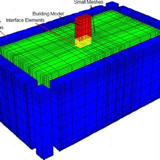 PDF Numerical Modeling Of Seismic Response Of Rigid Foundation On Soft Soil