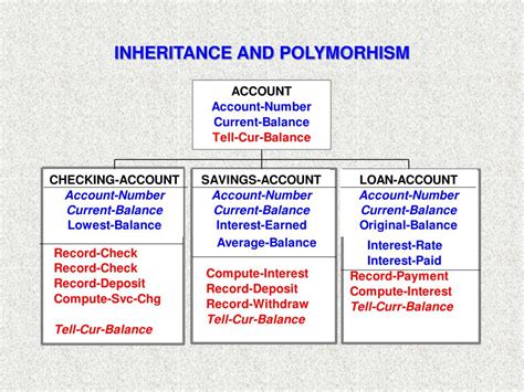 Ppt Object Oriented Cobol Powerpoint Presentation Free Download Id