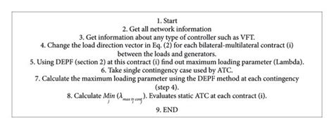 A Flowchart Algorithm To Evaluate Static Atc Download Scientific Diagram