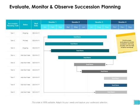 Evaluate Monitor And Observe Succession Planning Ppt Powerpoint Presentatio