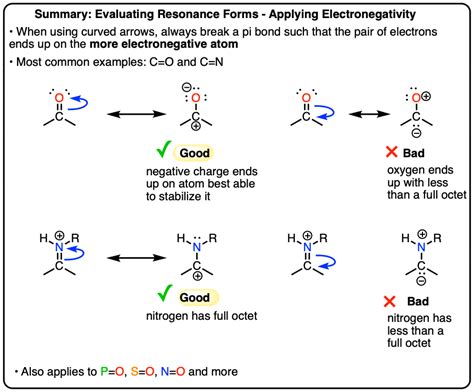 Co2 Resonance Structure
