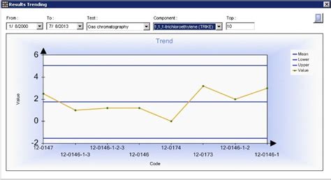 Lims Can Now Be Configured To Display Spc Charts Autoscribe Scientist Live