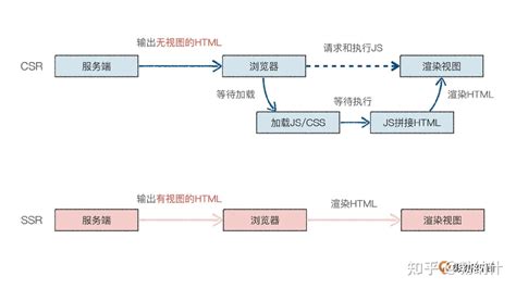 《vue 3 企业级项目实战课》学习笔记 Day18 知乎