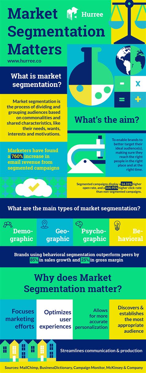 Infographic Market Segmentation Matters