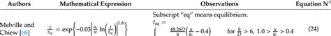 Selected Time Dependent Scour Prediction Formulae Download