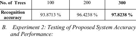 Accuracy Of The System Using Different Number Of Random Forests Trees Download Scientific