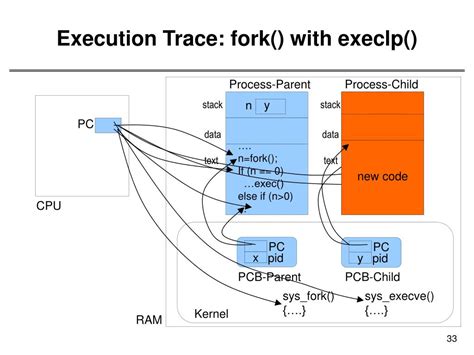 Ppt Chapter 3 Processes Powerpoint Presentation Free Download Id