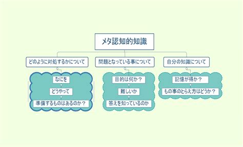 初対面の人と会話している時の自分の頭の中ってどんな感じ？