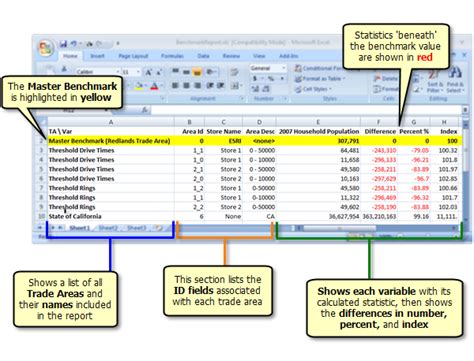 ArcGIS Desktop Help 9 3 Benchmark Report