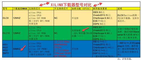 Xilinx Platform Cable Downloader Usb Download Cable Dlc9g Dlc10 Smt2