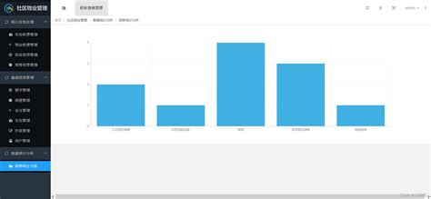 基于springboot的社区物业管理系统（完美运行，包含数据库源代码，可完美运行）基于springboot的物业管理系统 Csdn博客