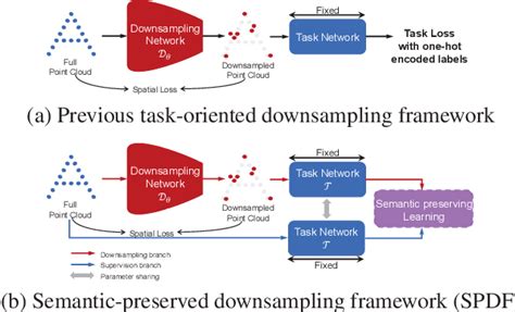 Figure 1 From Semantic Preserving Learning For Task Oriented Point Cloud Downsampling Semantic