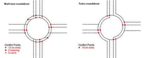 Benefits Of Turbo Roundabouts Turbo Roundabouts