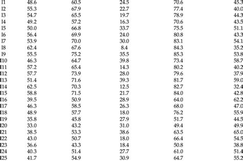 Computational Results Id Cov Cplex Cov Mathga Cov Mathga