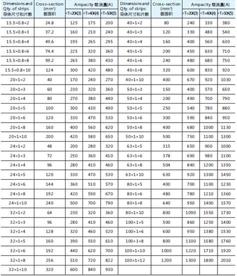 Copper Busbar Size Chart My XXX Hot Girl