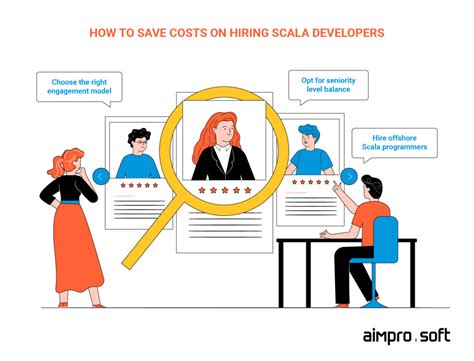 Scala Programmer Salary Guide Rates And Hiring Insights