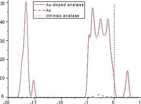 Application Of Tio2 Nanotubes Gas Sensors In Online Monitoring Of Sf6 Insulated Equipment