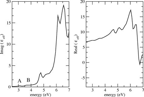 Maginary Left Panel And Real Right Panel Parts Of Theoretical Download Scientific Diagram