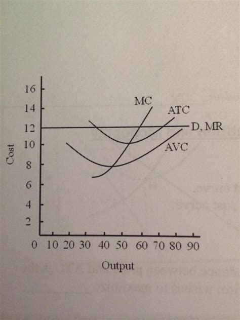 Solved The Firm S Break Even Point Occurs At An Chegg