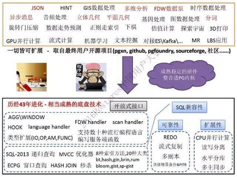 PostgreSQL 数据库的前世今生 知乎
