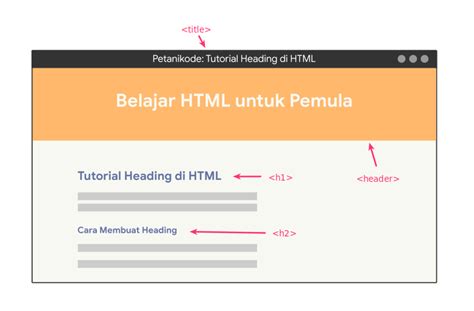 Belajar Html 04 Cara Membuat Heading Di Html Sektiarsip