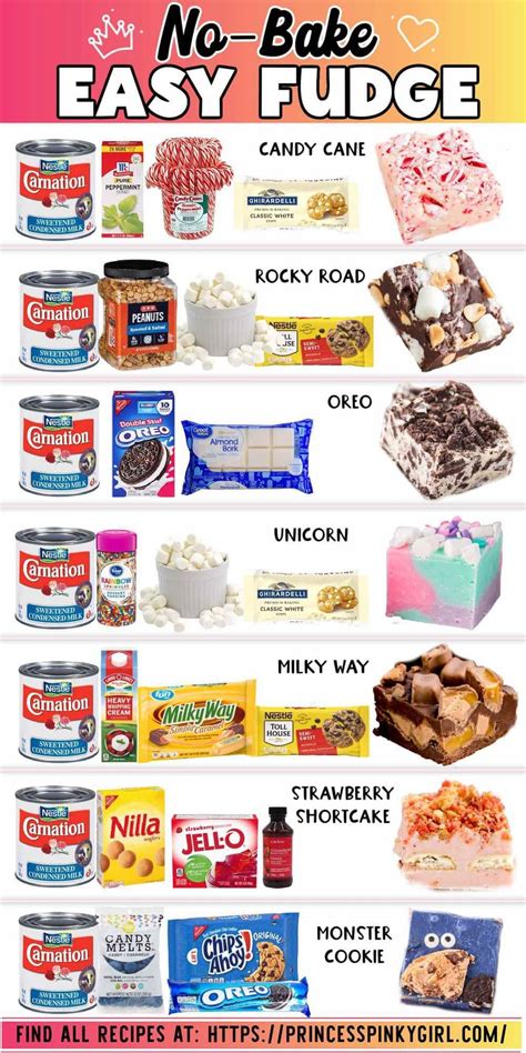No Bake Easy Fudge Recipes Fudge Recipes Easy Sweet Snacks Recipes Candy Recipes Homemade