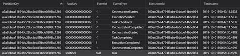 Activity Function Getting Called Again Even After The Orchestrator Has Completed · Issue 839