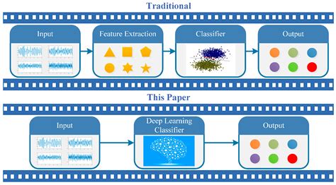 Automatic Modulation Classification Based On Deep Learning For Unmanned