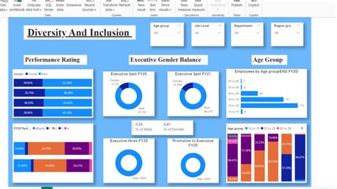 Gaurav Mathur On Linkedin Powerbi Dataanalytics Businessintelligence Datadrivendecisions