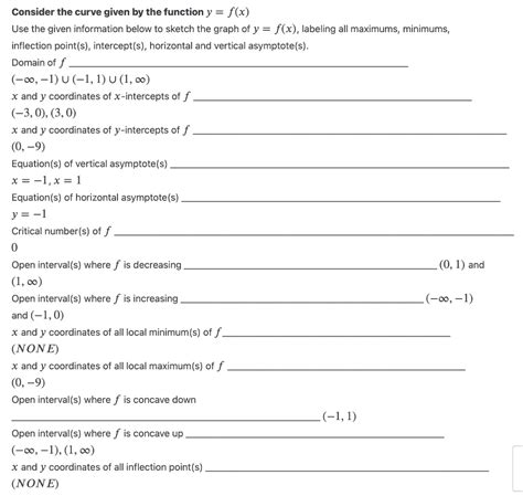 Solved Consider The Curve Given By The Function Yfx Use