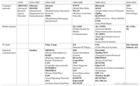 《安富莱嵌入式周报》第278期：基于rust编程语言rtos，固态继电器芯片，微软发布物联网组件框架，支持多款蜂窝，lora和wifi芯片工业物联网40书籍embassy Rtos Csdn博客