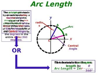 Circle Arc Length Sector Area And Segment Area Angle Degrees Solution Summary