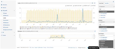 Mongodb Monitoring Support Sematext