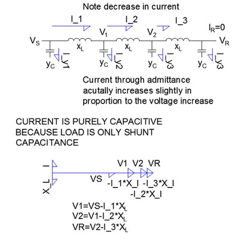 Physics Ferranti Effect Handwiki