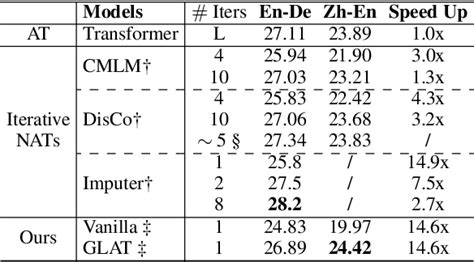 Table 7 From Maximum Proxy Likelihood Estimation For Non Autoregressive