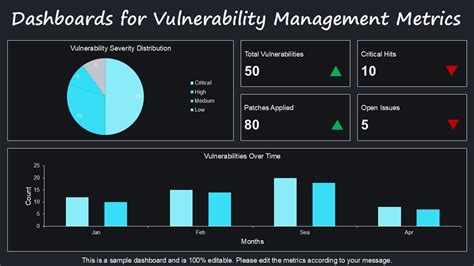 Vulnerability And Patch Management Process Flow Ppt Guidelines At
