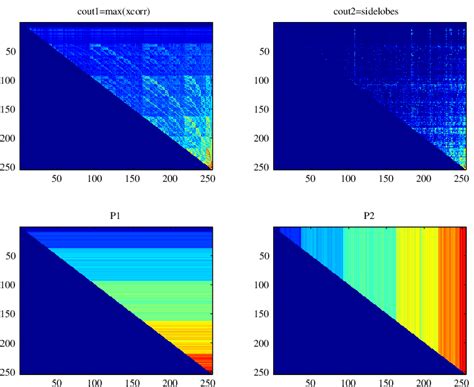 Cost Function Based On An Analysis Of The Modelled Responses Of All Download Scientific Diagram