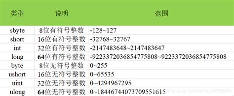 C之变量如何在c中使用变量作为类型 Csdn博客