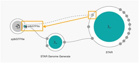 Workflow Editor Tutorial
