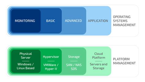 Server Management от Lirex