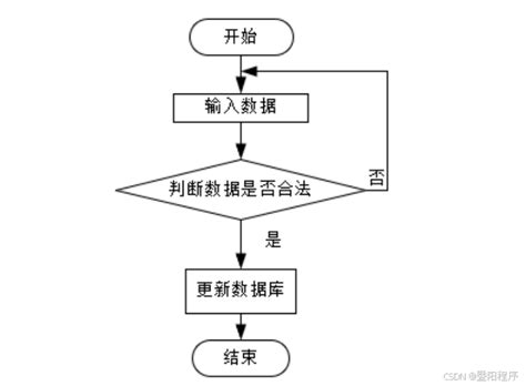计算机毕业设计基于多模态医学知识的医疗诊断专家 基于多模态数据的智能医疗诊断系统开发 多模态医学知识辅助的医疗诊断平台设计 Csdn博客