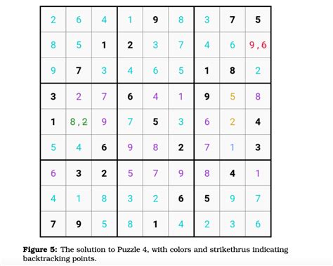 Solved Please Don T Remove This From Chegg I Just Need Help Chegg