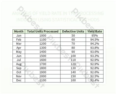 Utilizing Statistical Methods For Analyzing Yield Rates In The